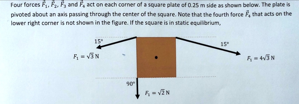 Solved Four Forces F1 F2 F3 And F4 Act On Each Corner Of A Square