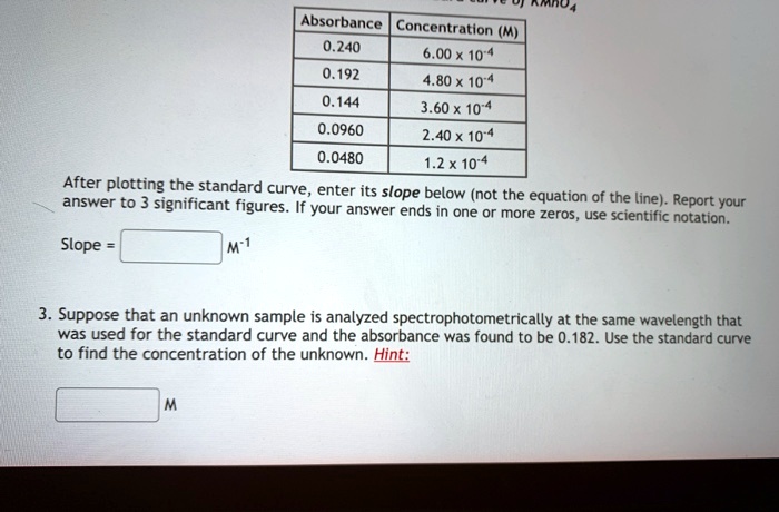 SOLVED: Mnua Absorbance Concentration (M) 0.240 6,00 10 4 0.192 4.80 x 104 0.144 3.60 x 10*4 0. ...