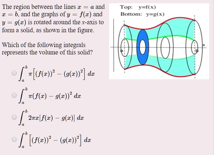 SOLVED: The region between the lines a and b, and the graphs of y = f(x ...