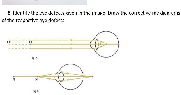 8. Identify the eye defects given in the image. Draw the corrective ray diagrams of the ...