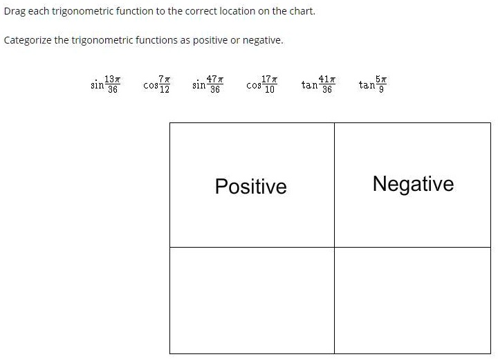 Categorize The Trigonometric Functions As Positive Or Negative Drag