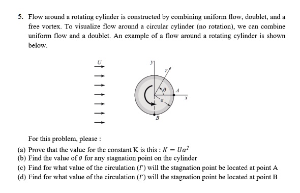 5. Flow around a rotating cylinder is constructed by combining uniform ...
