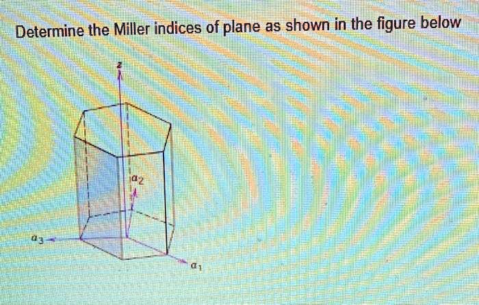 SOLVED: Determine the Miller indices of plane as shown in the figure below