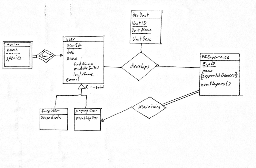 SOLVED: Converting your Entity-Relationship Diagram to a Relational ...
