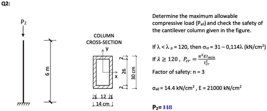 SOLVED: Texts: Q2: Determine the maximum allowable compressive load (Pali) and check the safety ...