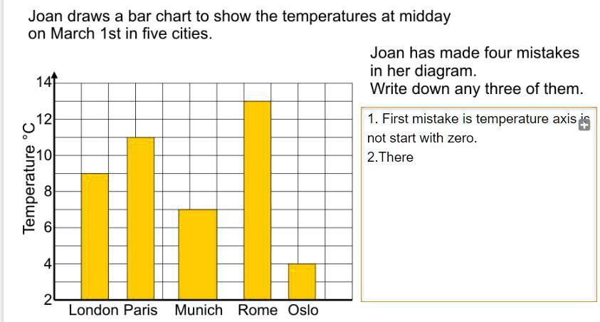 joan draws a bar chart to show the temperatures at midday on march 1st ...