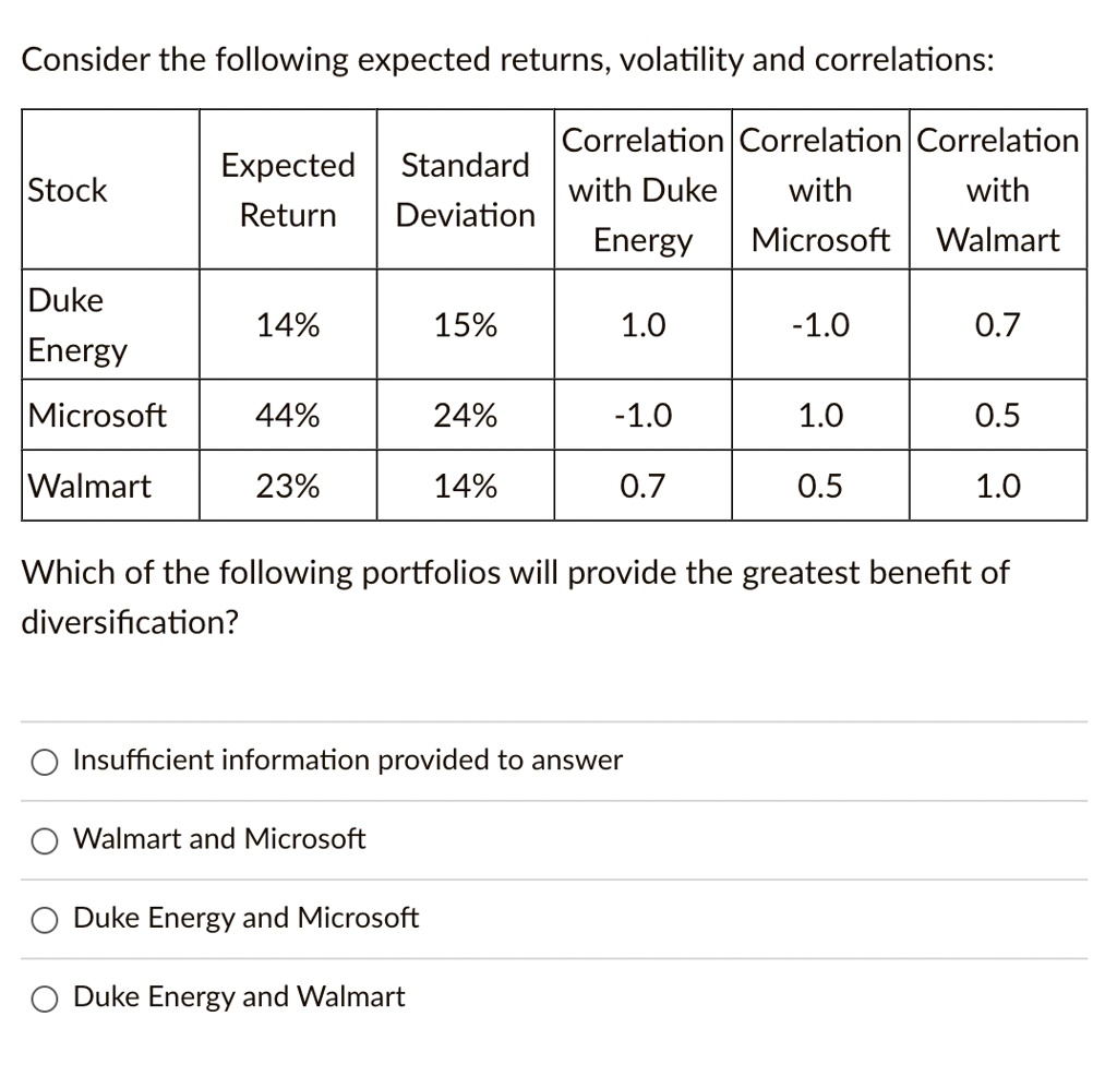 SOLVED: Consider the following expected returns, volatility and ...