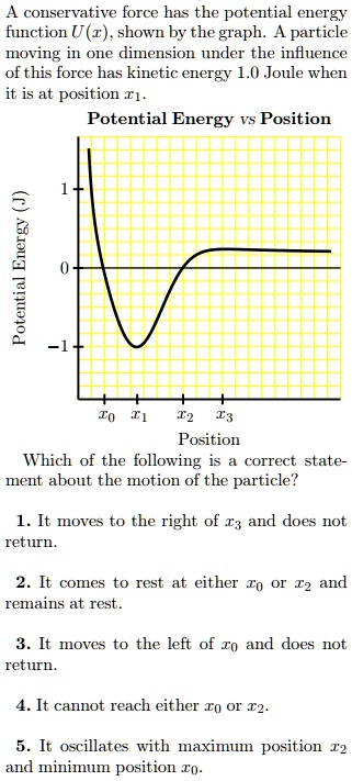 SOLVED: A conservative force has the potential energy function U(x), shown by the graph. A ...