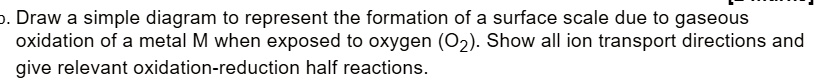 .Draw a simple diagram to represent the formation of a surface scale ...