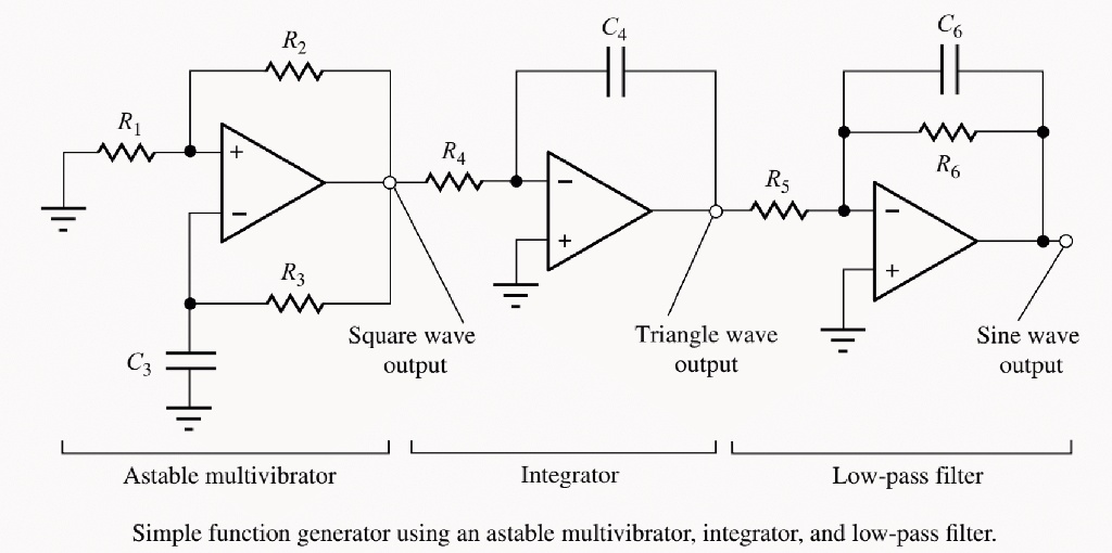 R2 R1 + R4 C3 R3 Astable multivibrator Square wave output C4 C6 R6 R5 ...