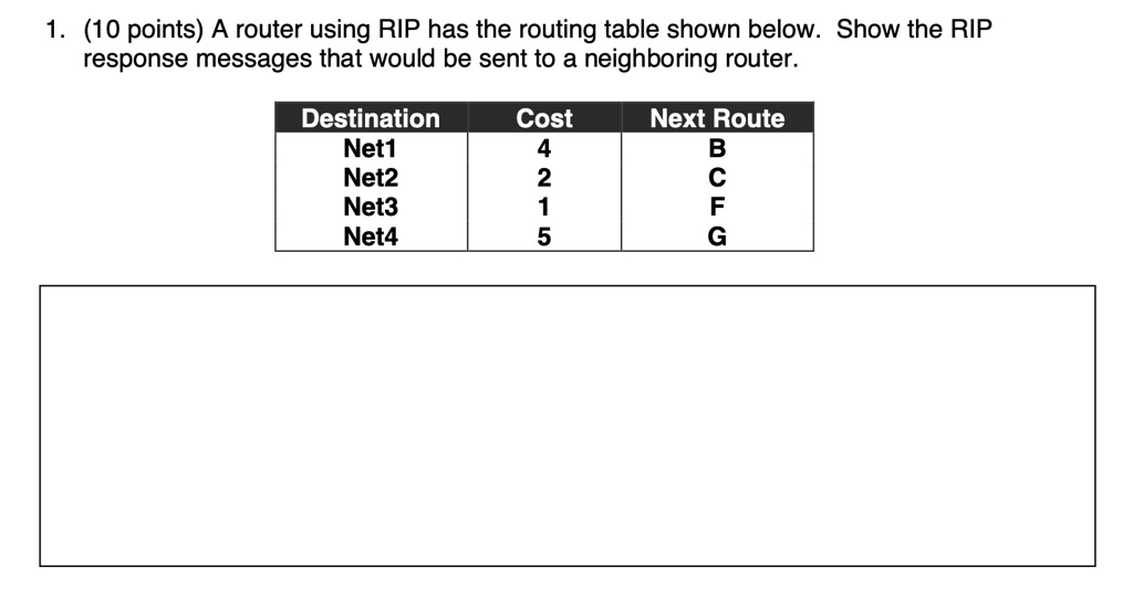 1. (10 points) A router using RIP has the routing table shown below. Show the RIP response ...