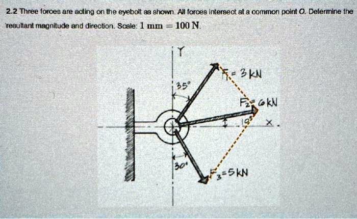 [GET ANSWER] 2.2 Three forces are acting on the eyebolt as shown. All ...