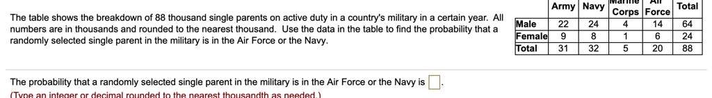 SOLVED: Army Navy Total Corps Force The table shows the breakdown of 88 ...