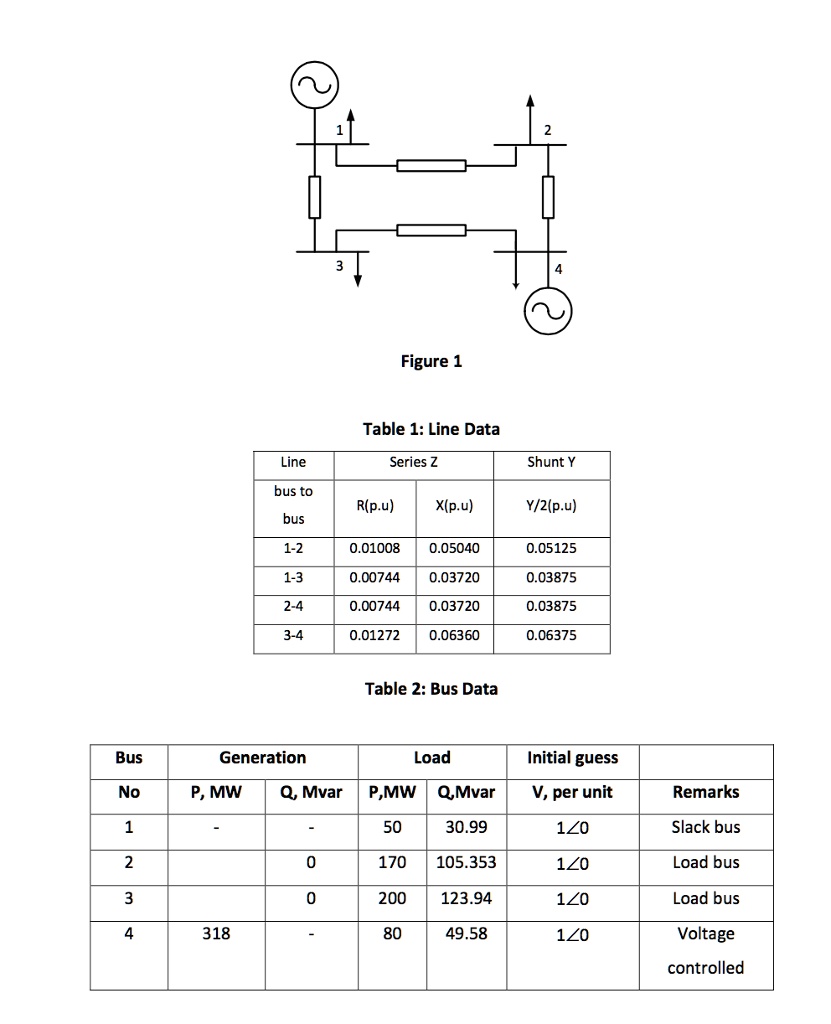 Figure 1 Table 1: Line Data Line Series Z Shunt Y bus to R(p.u) X(p.u ...