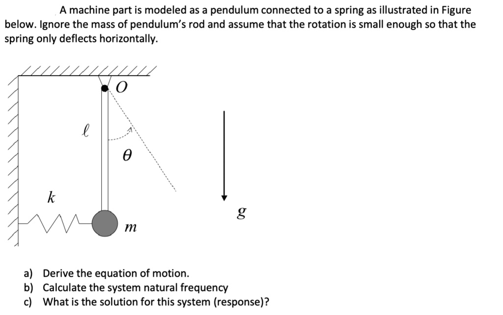 A machine part is modeled as a pendulum connected to a spring as ...