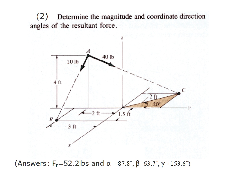 Determine The Magnitude And Coordinate Direction Angles Of The Resultant Force I Need The