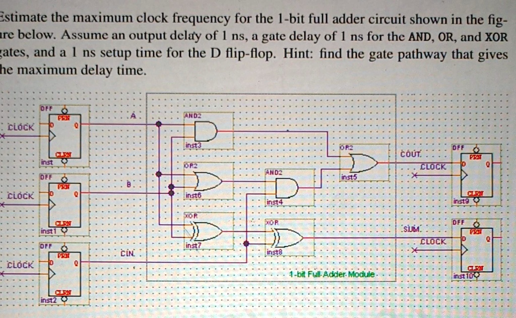 Estimate the maximum clock frequency for the 1-bit full adder circuit ...