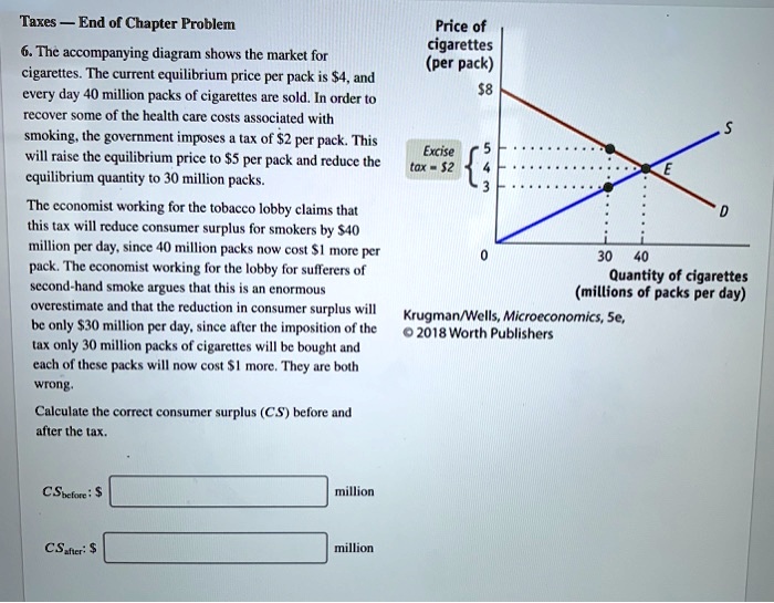 Taxes - End of Chapter Problem 6. The accompanying diagram shows the ...