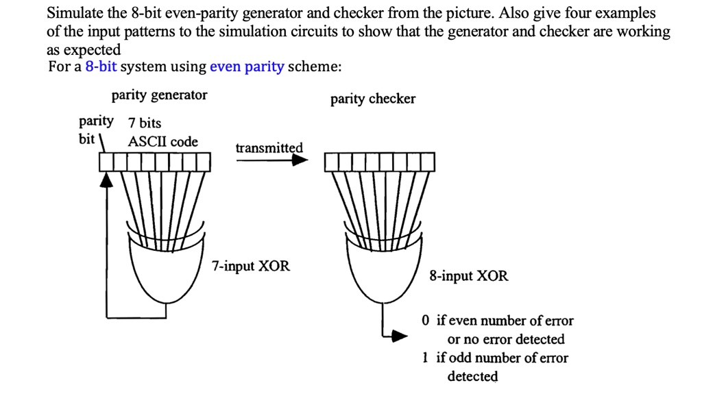 Simulate The 8 Bit Even Parity Generator And Checker From The Picture Also Give Four Examples