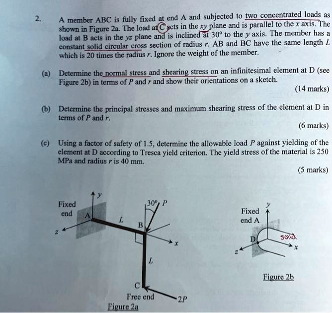 SOLVED: A member ABC is fully fixed at end A and subjected to two ...