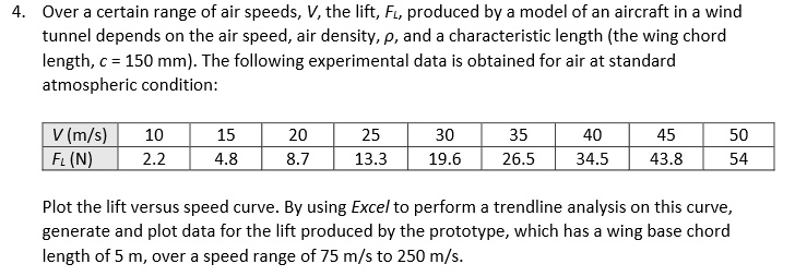 SOLVED: Over a certain range of air speeds, V, the lift, F, produced by ...