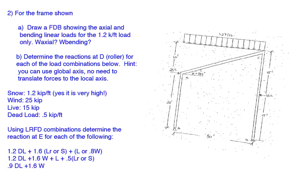 2 for the frame shown a draw a fdb showing the axial and bending linear ...