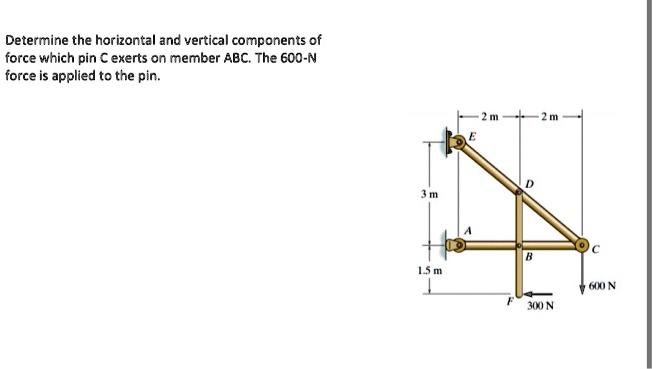 determine the horizontal and vertical components of force which pin c ...