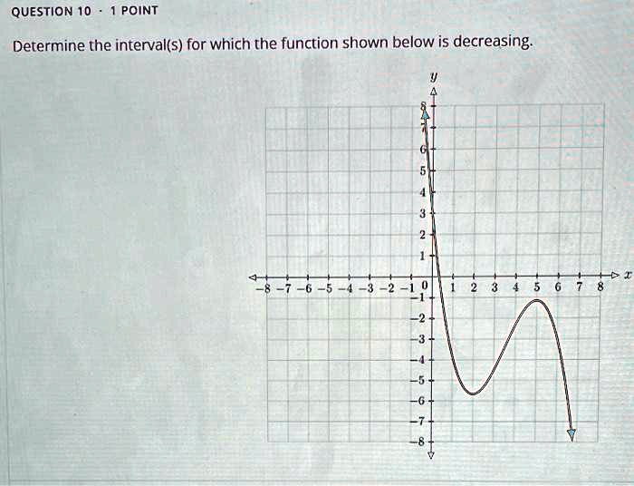 SOLVED: QUESTION 10 POINT Derermine the interval(s) for which the function shown below is ...