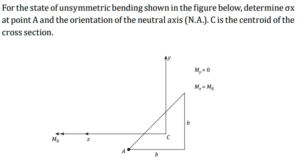 For the state of unsymmetric bending shown in the figure below ...