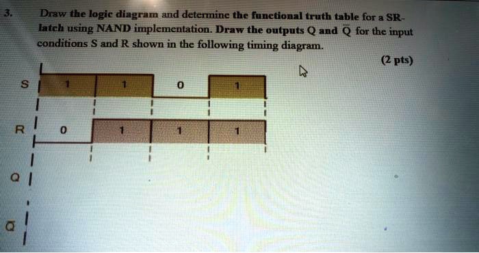 VIDEO solution: Draw the logic diagram and determine the functional ...