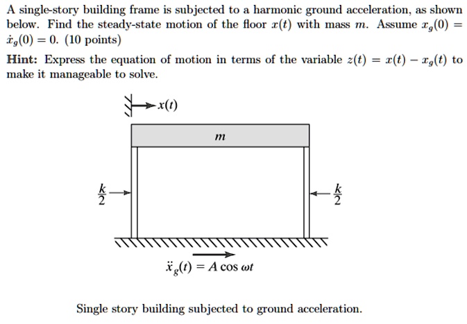 SOLVED: A single-story building frame is subjected to a harmonic ground acceleration, as shown ...
