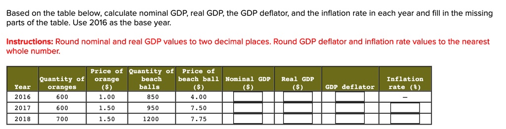 SOLVED: Based on the table below, calculate nominal GDP; real GDP; the GDP deflator; and the ...