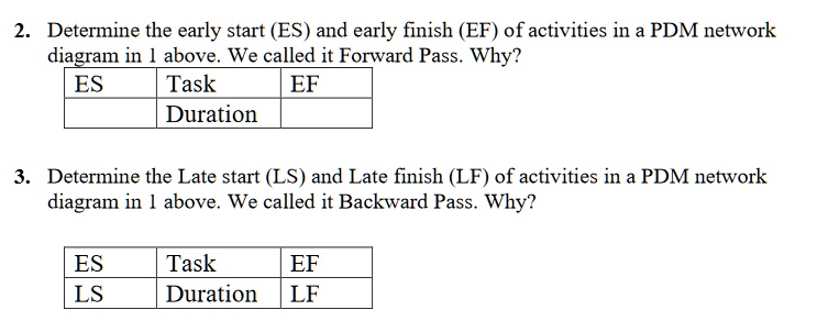 2. Determine the early start (ES) and early finish (EF) of activities ...