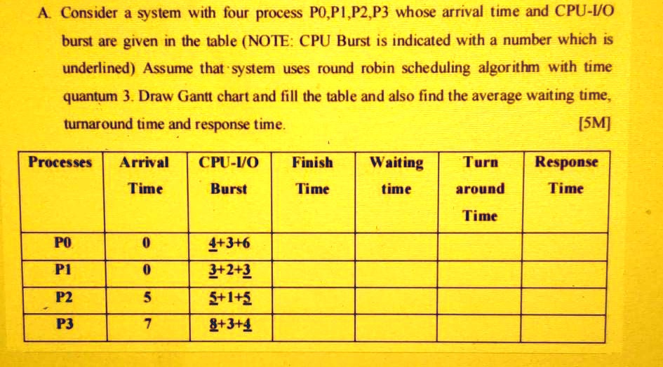 SOLVED: Consider a system with four processes PO, PI, P2, P3 whose arrival time and CPU burst ...