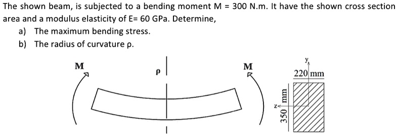 the shown beam is subjected to a bending moment m 300 nm it have the ...