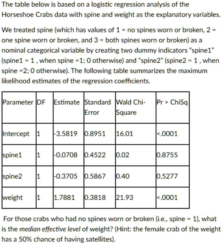 The Table Below Is Based On A Logistic Regression Analysis Of The 8517
