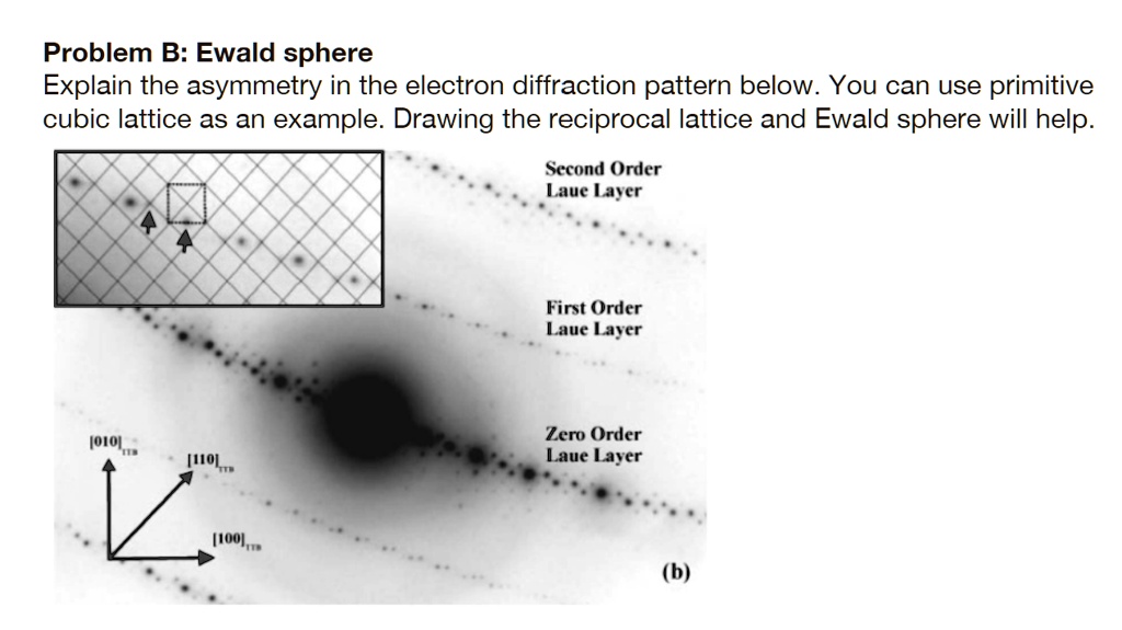 Problem B: Ewald sphere Explain the asymmetry in the electron ...