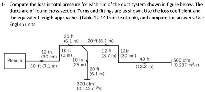 1- Compute the loss in total pressure for each run of the duct system shown in figure below. The ...