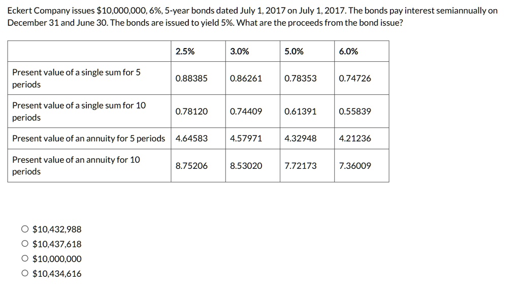 SOLVED: Eckert Company issues 10.000.000.6%.5-year bonds dated July 1 ... SOLVED: Eckert Company issues 10.000.000.6%.5-year bonds dated July 1 ...