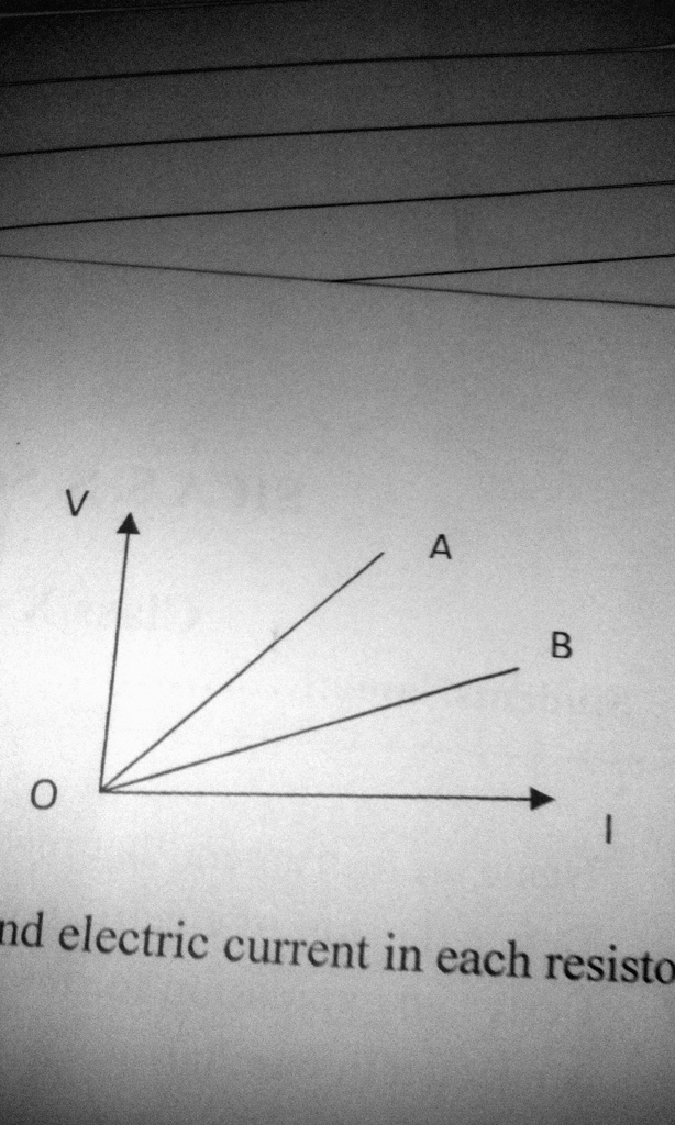SOLVED: The V-I graph for two conductors A and B are shown in the ...