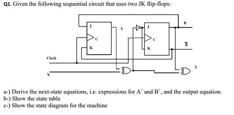 SOLVED: Q1. Given the following sequential circuit that uses two JK flip-flops: R Clock a ...