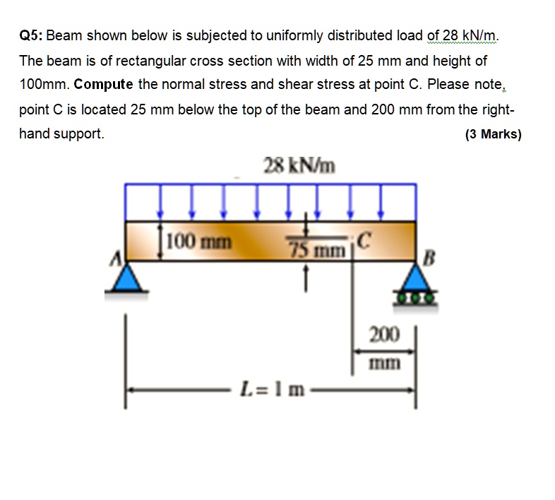 [GET ANSWER] Q5: Beam shown below is subjected to uniformly distributed ...
