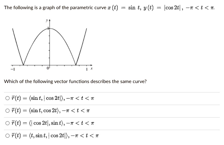 SOLVED: The following is a graph of the parametric curve x(t) = sin(t), y(t) = cos(2t), where 0
