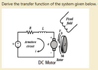 SOLVED: Derive the transfer function of the system given below. Fixed ...