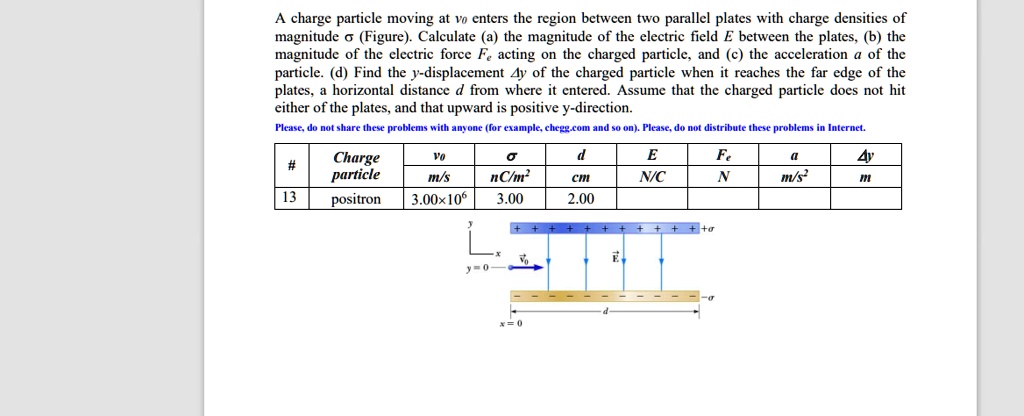 A charge particle moving at v0 enters the region between two parallel ...