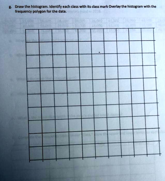 g. Draw the histogram. Identify each class with its class mark Overlay ...
