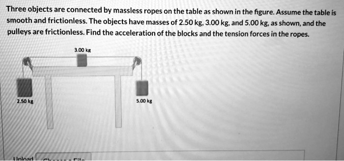 SOLVED: Three objects are connected by massless ropes on the table as shown in the figure ...