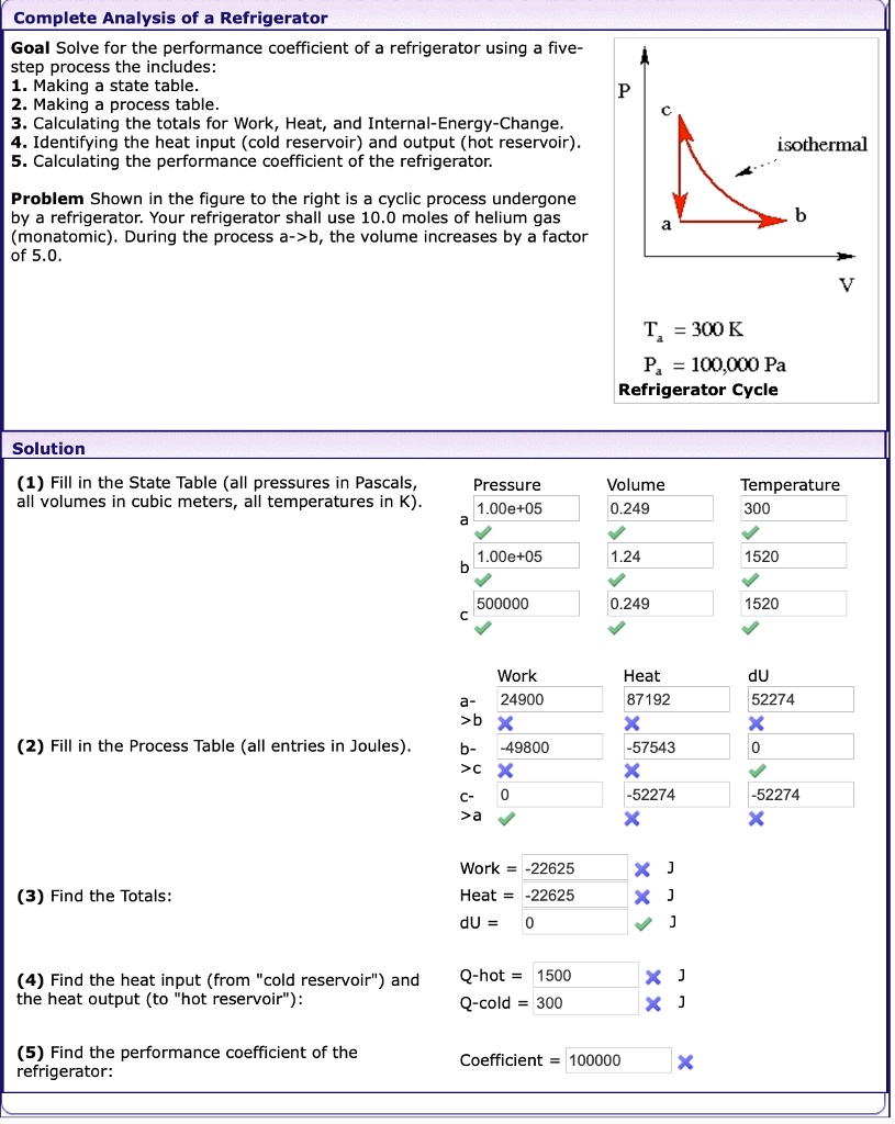 SOLVED: Complete Analysis of a Refrigerator Goal Solve for the ...
