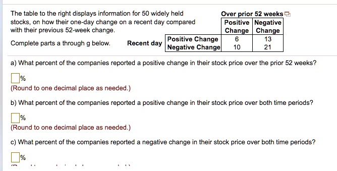 The table to the right displays information for 50 widely held stocks ...