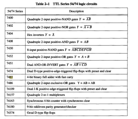 SOLVED: Using VHDL, write an entity and architecture pair for each of ...